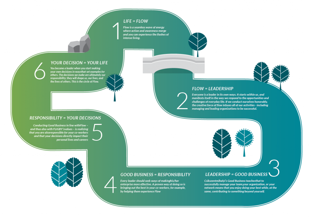 The Circle of Flow - Leadership & Flow