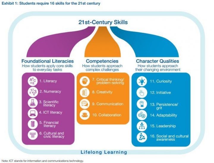 21st Century Skills - Leadership & Flow