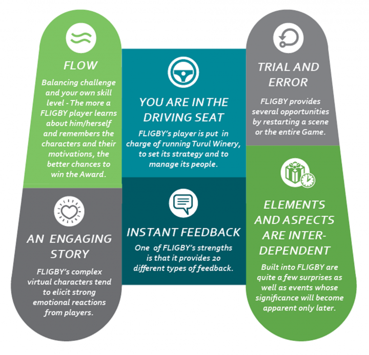 Flow, Leadership and Serious Games: A Pedagogical Perspective - Part 2 ...