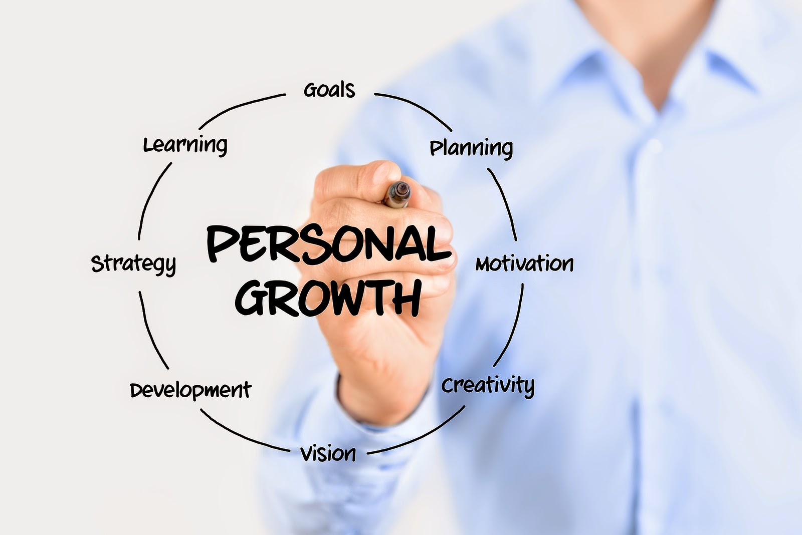 In New Leadership We Flow - Lead4Skills - Leadership & Flow