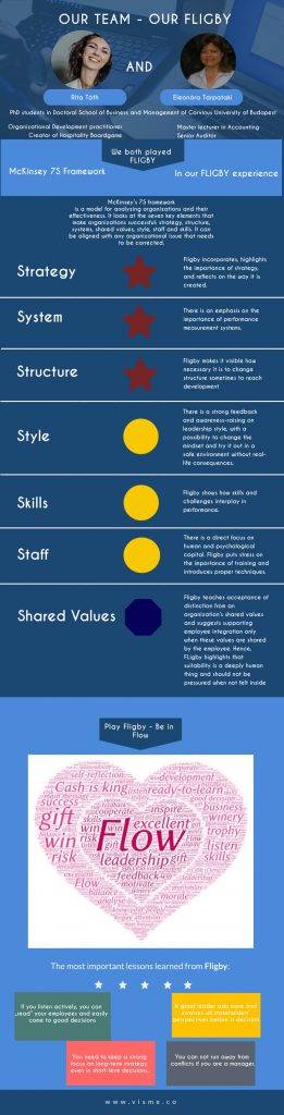 McKinsey's '7S' Model & FLIGBY - Infographic - Leadership & Flow